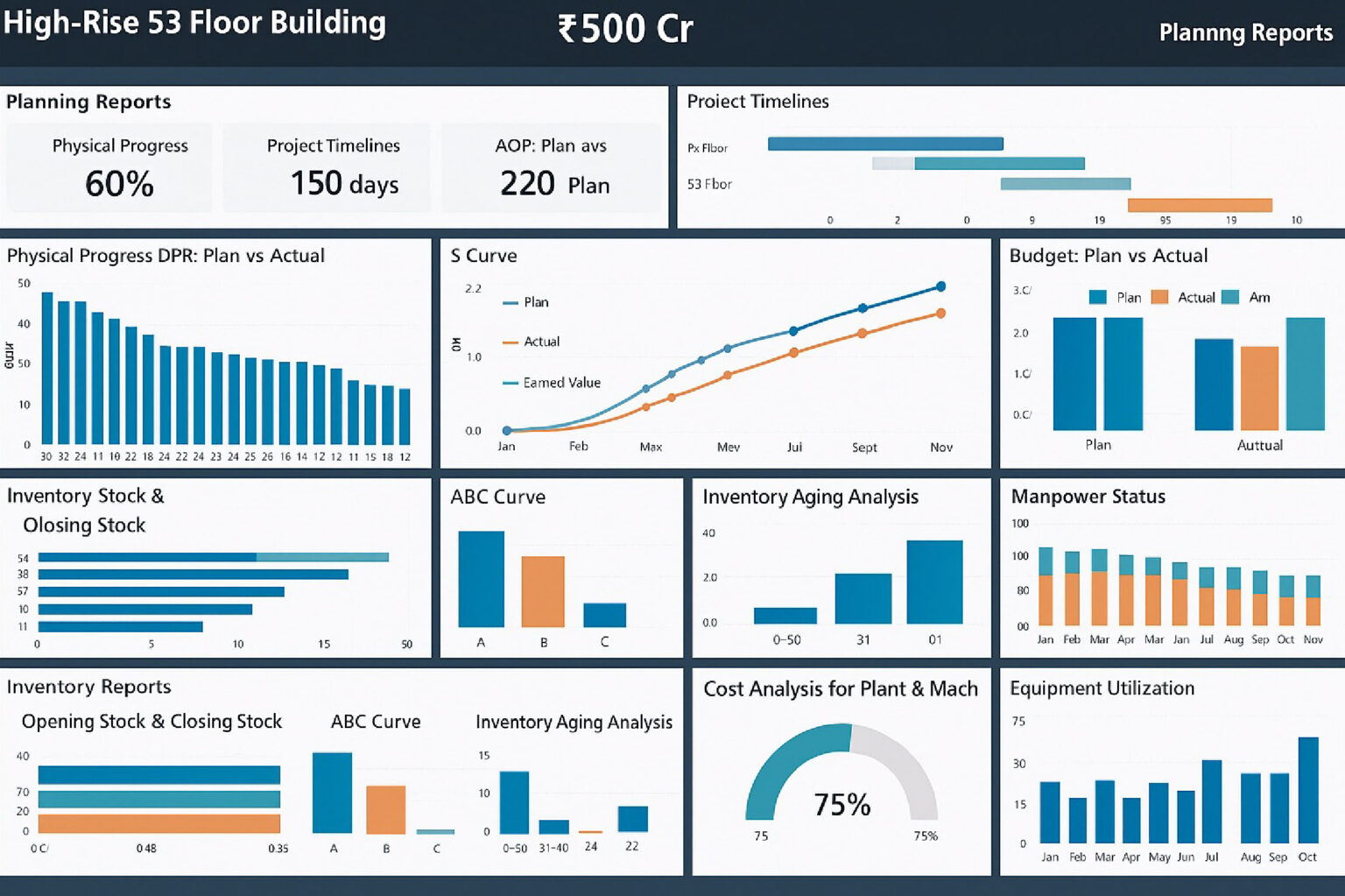 CIMS ERP – Amaravadhis Software Solutions
