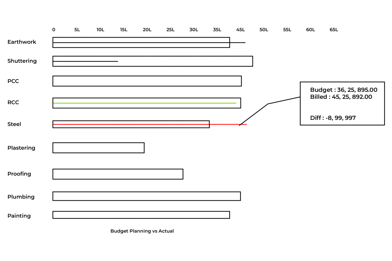 CIMS ERP – Amaravadhis Software Solutions